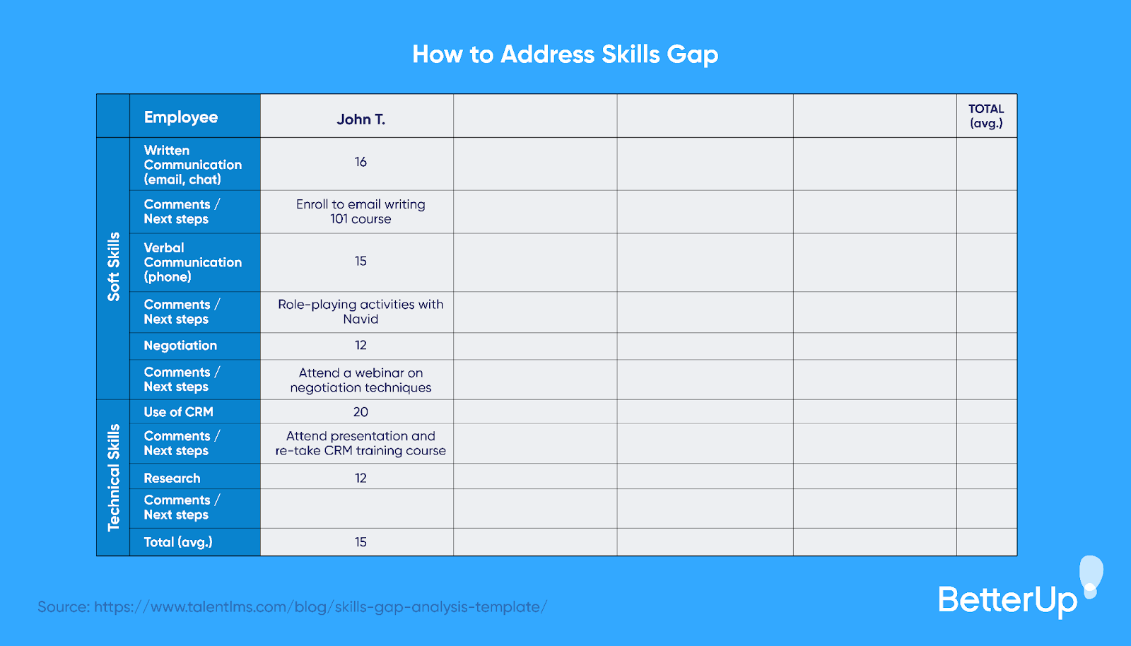 What Is a Skills Gap in Your Company? (Plus Gap Analysis Template)